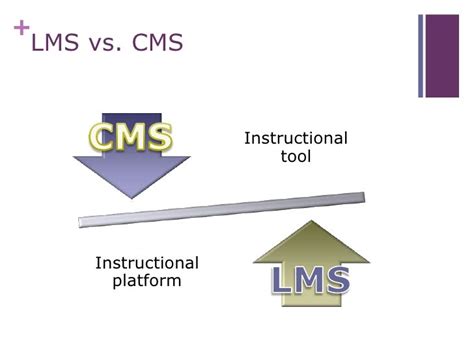 Lms Vs Cms A Summary