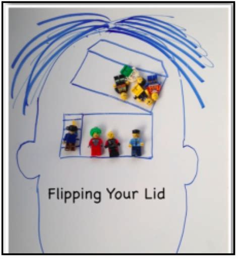 ‘flipping The Lid Explanation And How To Implement Strategy Play