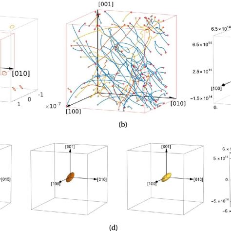example 1 a initial condition of the dd simulation dislocation