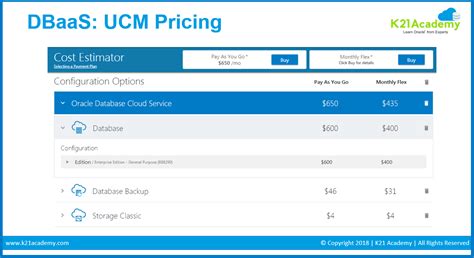 Oracle Cloud Database Certification 1z0 160 Training Faqs