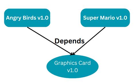 Sudo Apt Full Upgrade Command Explained For Beginners
