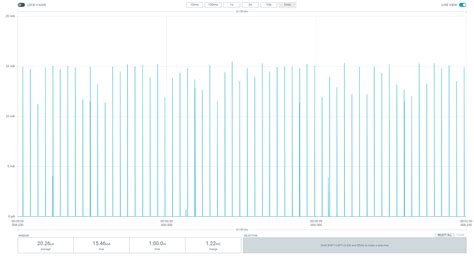 Analyzing Power Consumption In Thread Sleepy End Devices Blogs Nordic Blog Nordic Devzone