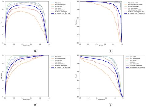 Mobilenet Ca Yolo An Improved Yolov7 Based On The Mobilenetv3 And