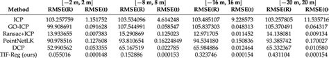 testing translation robustness with rotation within [−180 180