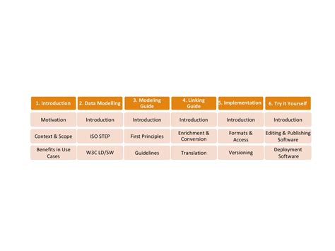 figures used in the modelling and linking guide mlg ppt download