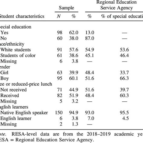 Hierarchical Logistic Regression Models For Specific Learning