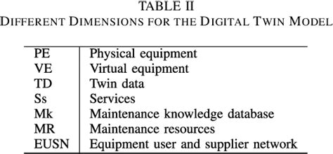 Figure 1 From A Digital Twin Based Fault Diagnosis Framework For Bogies
