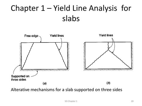 Ppt Chapter 1 Yield Line Analysis For Slabs Powerpoint Presentation Id2538051