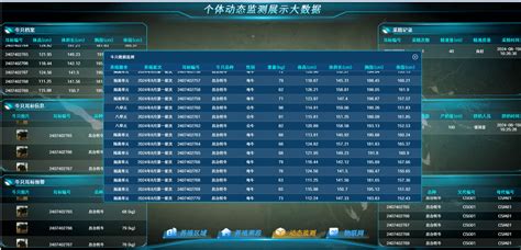 智慧养殖大数据云平台养殖可视化大屏【智慧养殖系统】