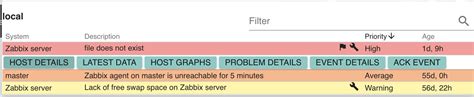 Github Mchugh Zabbix Vue Chrome Firefox Extension For Displaying Problems From Zabbix