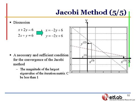 Solving Systems Of Linear Equations Iterative Methods Dongshin