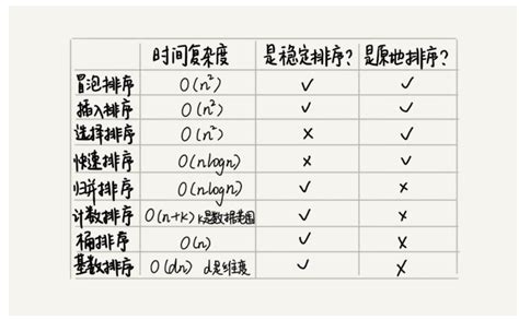 Github Xiangdong1987studyalgorithm 用go 语言实现基础算法