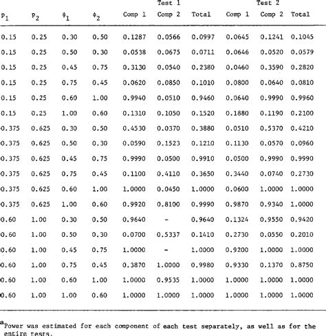 Table 3 From Goodness Of Fit Tests For Open Capture―recapture Models Semantic Scholar