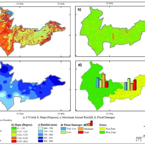 Pdf Gis Based Urban Flood Resilience Assessment Using Urban Flood