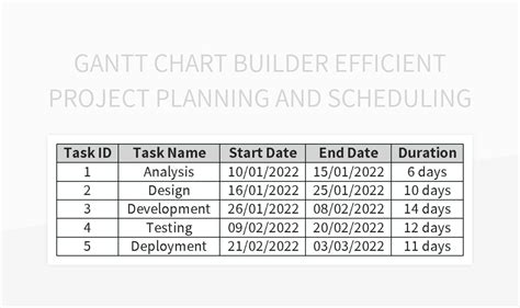 Efficient Project Planning With Gantt Chart Streamlining Workflows And