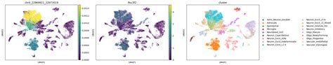 Tutorial Analyzing Single Cell Calling Cards Collected From The Mouse Cortex Pycallingcards Tools