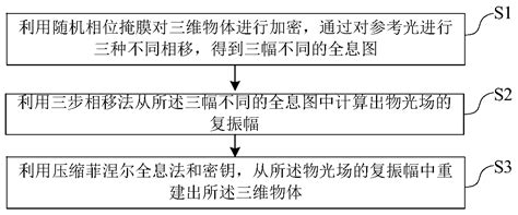 Three Dimensional Image Optical Reconstruction Method And System Based
