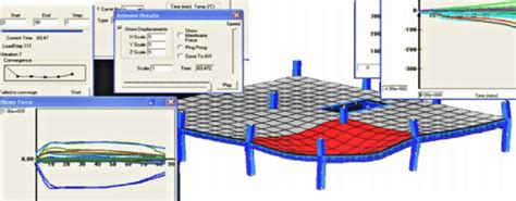 Collapse Of Structure Due To Fire Download Scientific Diagram