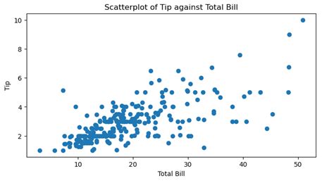 Data Visualization Using Matplotlib In Python