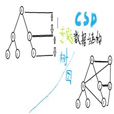 信奥赛一轮csp初赛知识清单（一） Csdn博客