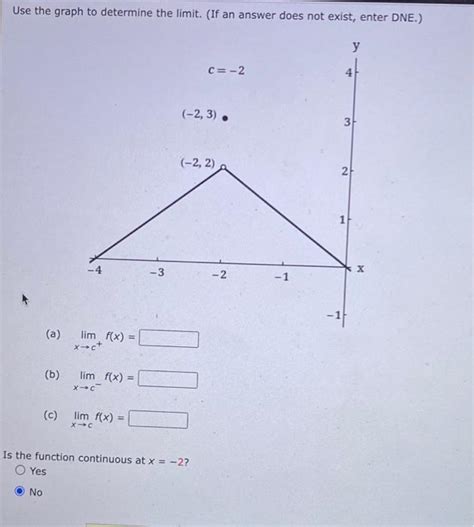 Solved Use The Graph To Determine The Limit If An Answer Chegg