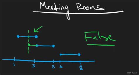 Leetcode Patterns And Neetcode 刷题记录（leetcode题解 Python语言） Csdn博客