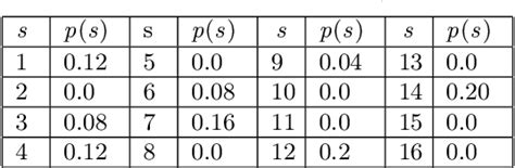 Table 43 From An Optimal Controlled Selection Procedure For Sample