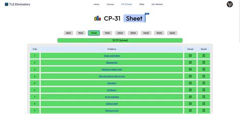 Resolved 1000 Coding Problems In 12 Days Asit Upadhyay Posted On The Topic Linkedin