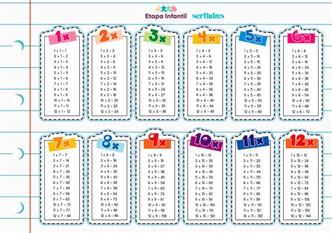 Tablas De Multiplicar Enseñar La Multiplicación A Niños De Primaria