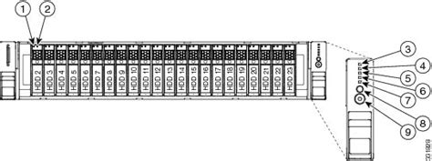 Cisco Prime Network Analysis Module Nam 2300 Series Appliances Installation And Configuration
