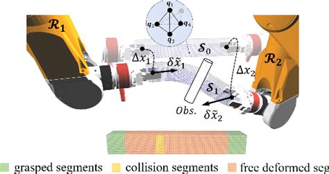 Figure 4 From A Robot Object Unified Modeling Method For Deformable