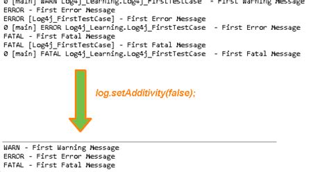 Testing Tools Qa Training Log4j Configuration File
