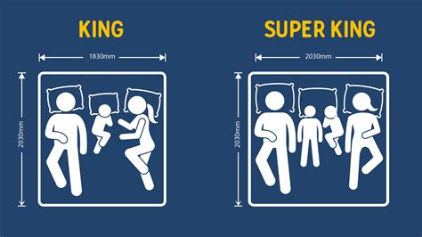 How Big Is A Super King Bed Australia At Theresa Ryan Blog