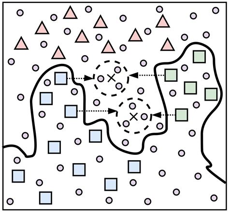 Anchoral Computationally Efficient Active Learning For Large And Imbalanced Datasets Ai