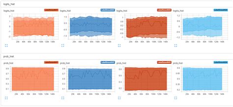 Github Guoyaohuabert Classifier A General Text Classifier Based On Bert Multi Process Data