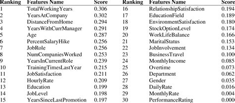 Feature Rating Based On Information Gain Download Scientific Diagram