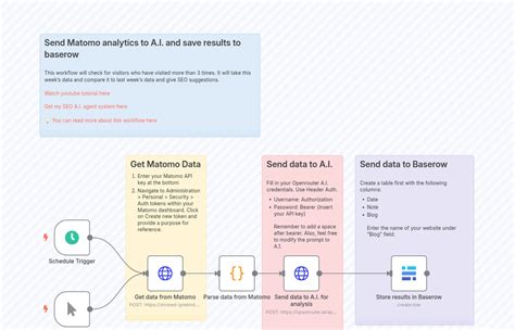 Matomo Analytics Report N8n中文工作流