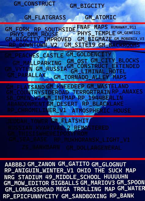 Gmod Map Iceberg Rgmod