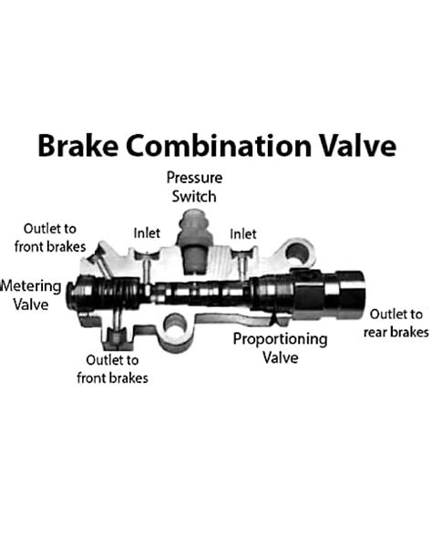 Brake Combination Valve Reset At Virginia Morgan Blog