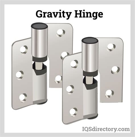 Types Uses Components And Considerations Of Hinges