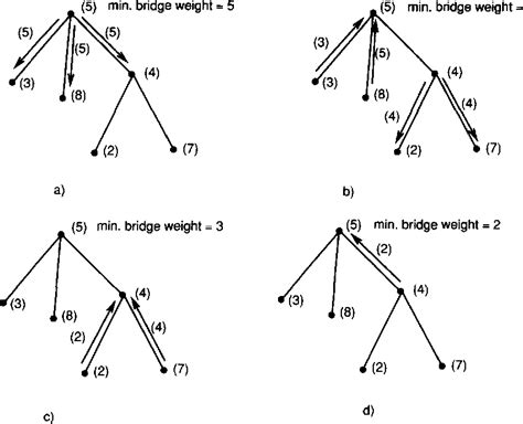 Figure 3 From A Simple Algorithm For Computing Minimum Spanning Trees
