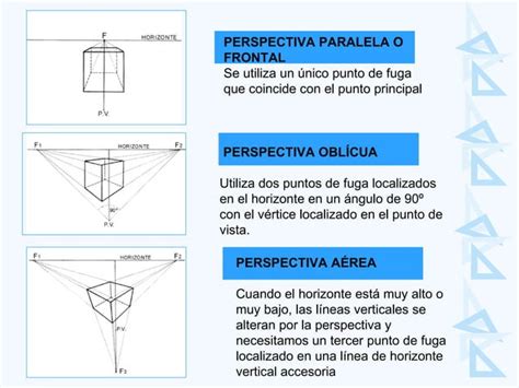 Teorica Perspectiva Ppt