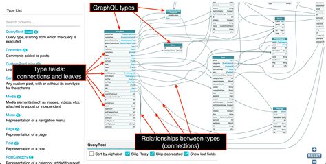 Intro To The Voyager Client Gato Graphql For Wordpress