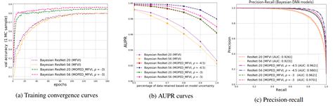 【论文速递1 14】行为识别方向优质论文与代码 知乎