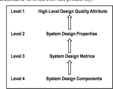 Table 1 From A Secure Software Access Measure Using Coupling