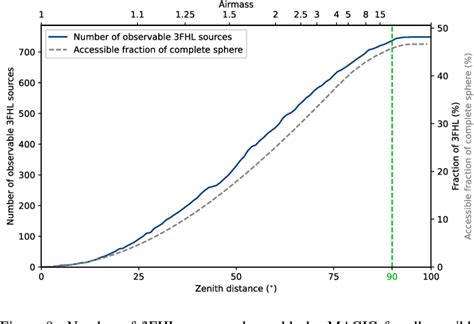 Figure 9 From Direct Comparison Of Sipm And Pmt Sensor Performances In