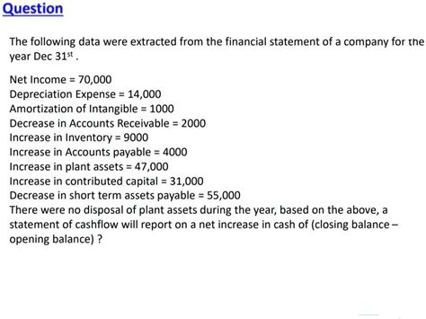 Question The Following Data Were Extracted From The Financial Statement