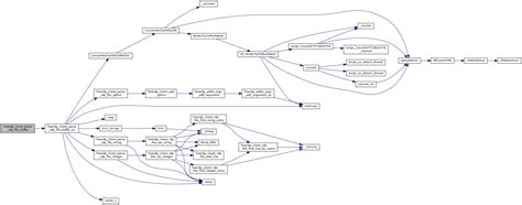 FreeRDP File H File Reference FreeRDP File H File Reference