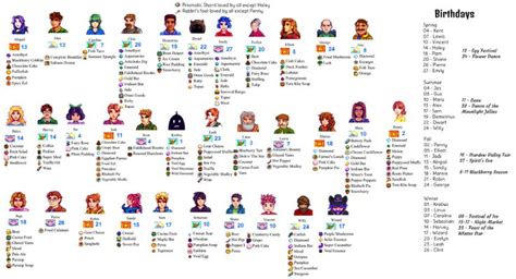 Stardew Valley Expanded Checklist Stardew Valley Year 2 Checklist