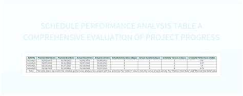 Schedule Performance Analysis Table A Comprehensive Evaluation Of Project Progress Excel Schedule Performance Analysis Table A Comprehensive Evaluation Of Project Progress Excel